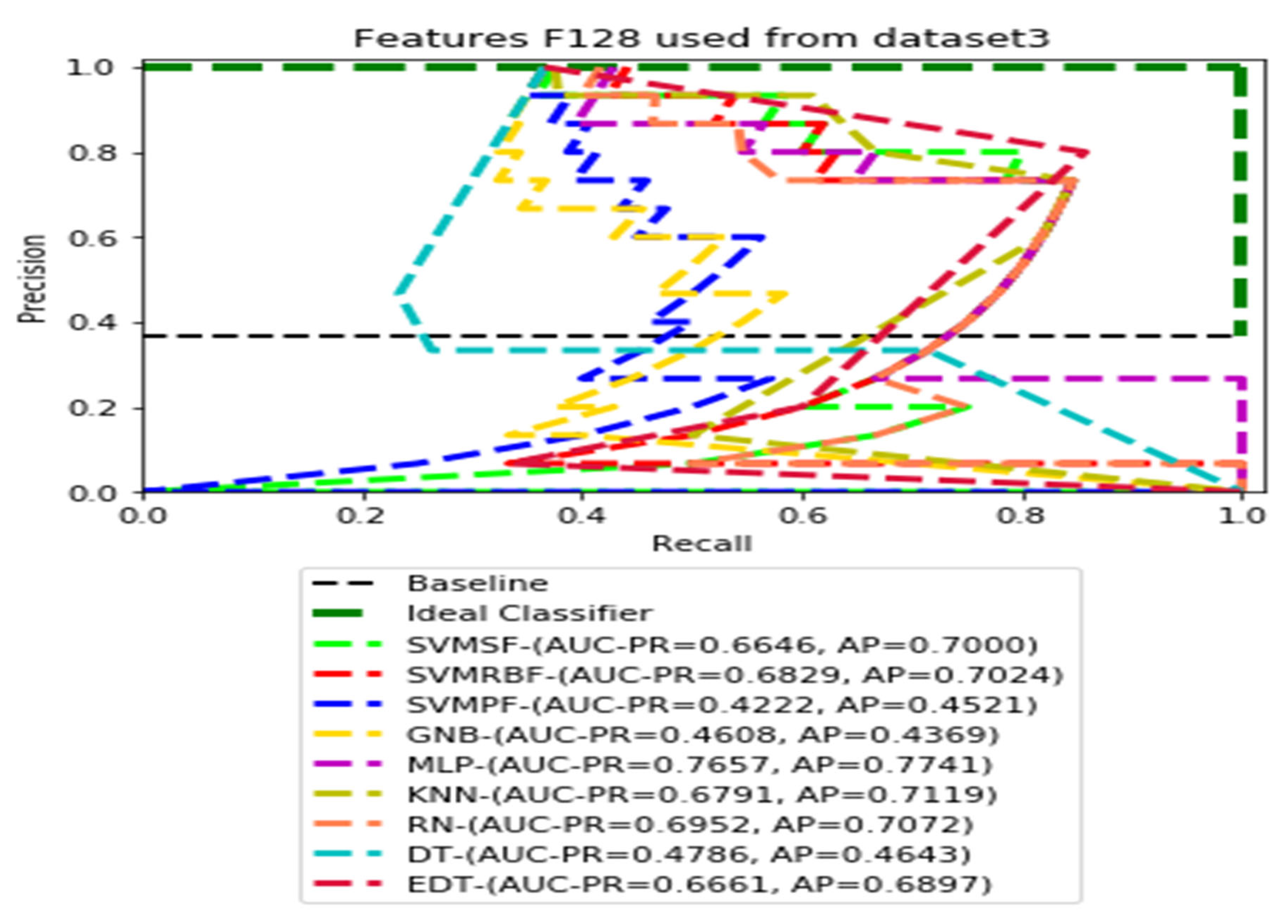 Detection And Visualisation Of Pneumoconiosis Using An Ensemble Of Multi Dimensional Deep