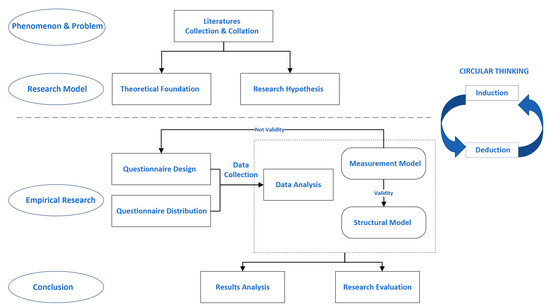 IJERPH | Free Full-Text | Motivational Influences Affecting Middle-Aged ...