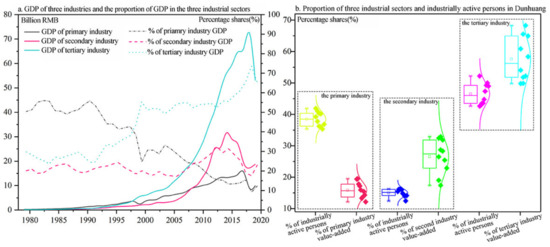 IJERPH | Free Full-Text | The Multiple Cooperative Mechanism and ...