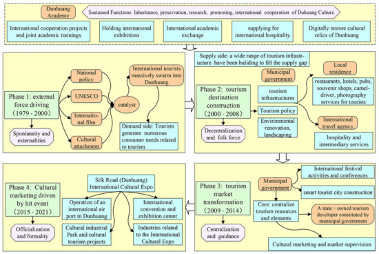 IJERPH | Free Full-Text | The Multiple Cooperative Mechanism and ...