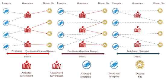 Emergency Relief Chain for Natural Disaster Response Based on ...