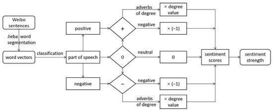 Spatial-Temporal Pattern Evolution of Public Sentiment Responses to the ... Spatial-Temporal Pattern Evolution of Public Sentiment Responses to the ...