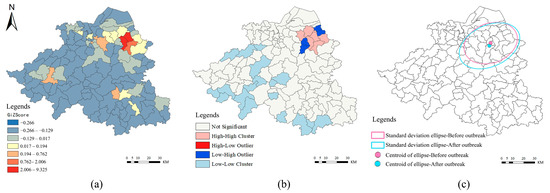 Spatial-Temporal Pattern Evolution of Public Sentiment Responses to the ... Spatial-Temporal Pattern Evolution of Public Sentiment Responses to the ...