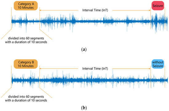 Epilepsy Seizures Prediction Based on Nonlinear Features of EEG Signal ...