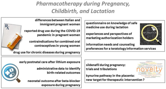Pharmacotherapy during Pregnancy, Childbirth, and Lactation