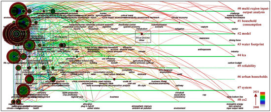 IJERPH | Free Full-Text | Carbon Footprint Research Based on Input ...