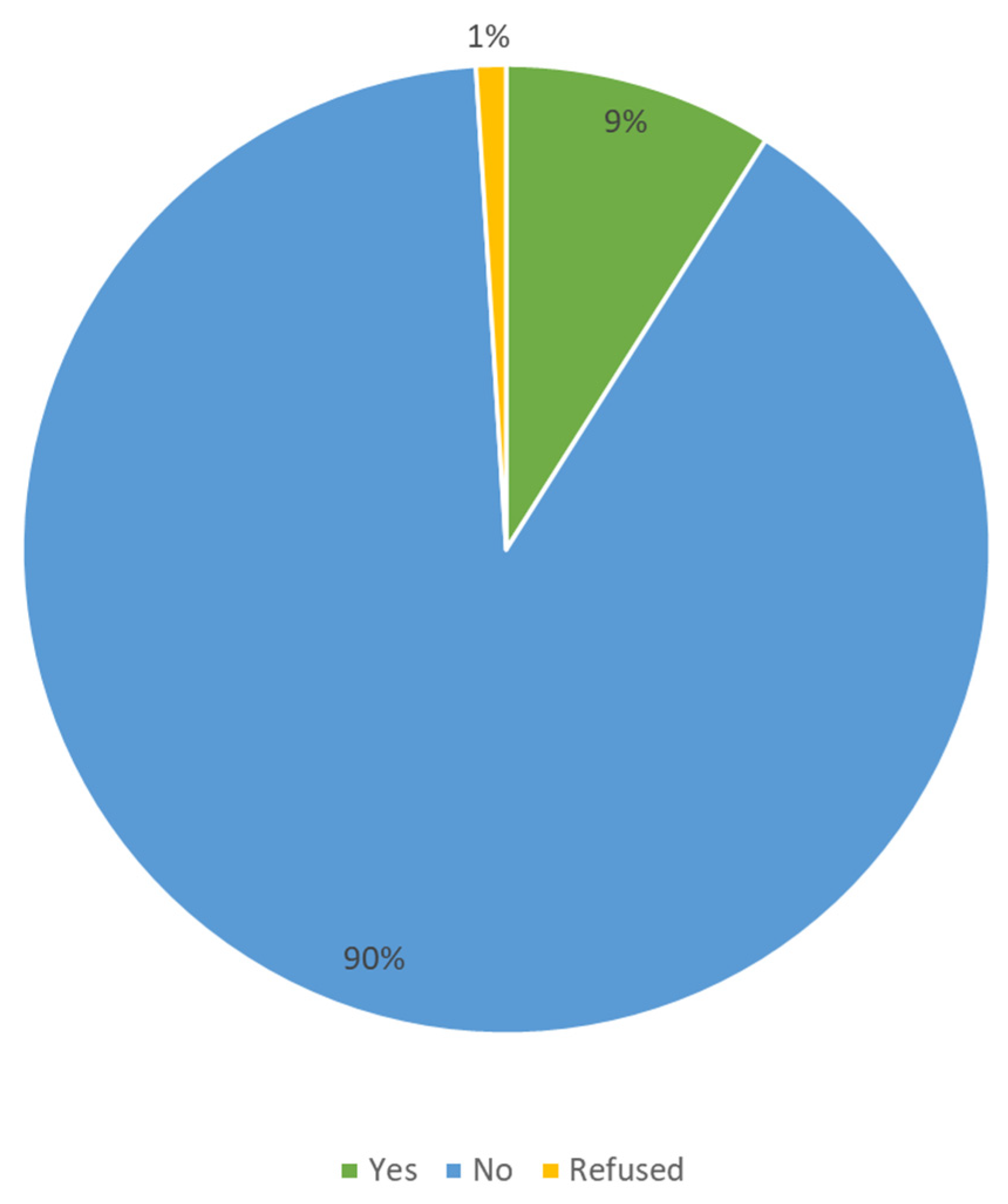 Does Reality Overcome the Expected? Survey on Informal Caregivers ...