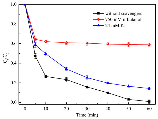 Highly Efficient Degradation of Tetracycline Hydrochloride in Water by ...