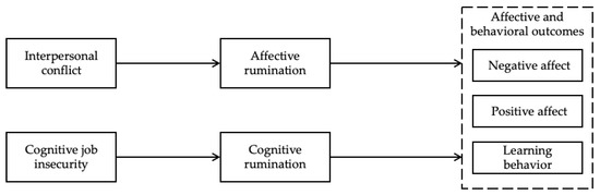 Differential Antecedents and Consequences of Affective and Cognitive ...