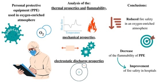IJERPH | Free Full-Text | Analysis of the Flammability and the ...