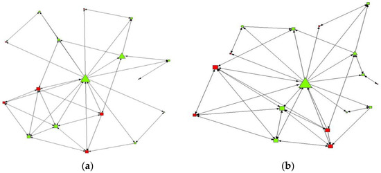 Descriptive Study of Friendship Networks in Adolescents and Their ...