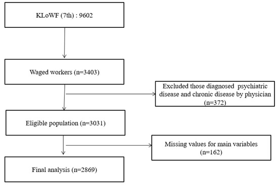 IJERPH | Free Full-Text | Multifaceted Work-to-Life Negative Spillover ...