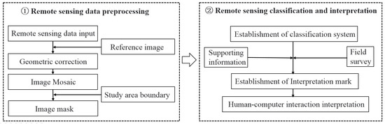 Reservoir Regulation for Ecological Protection and Remediation: A Case ...