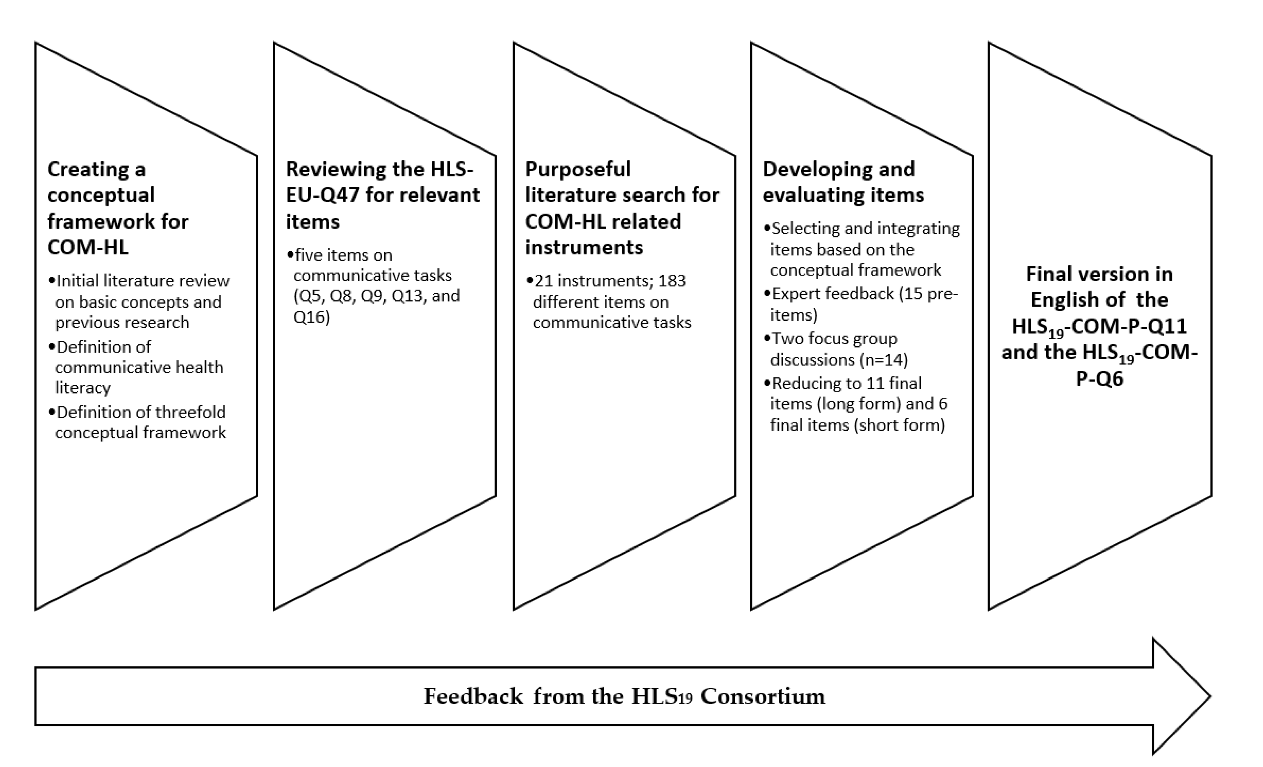Ijerph Free Full Text The Hls19 Com P A New Instrument For