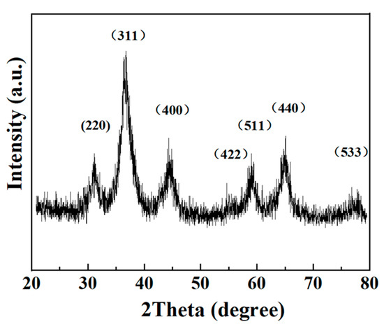 Innovative Cost-Effective Nano-NiCo2O4 Cathode Catalysts for Oxygen ...