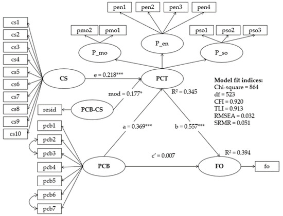 Proactive Criminal Thinking and Restrictive Deterrence: A Pathway to ...