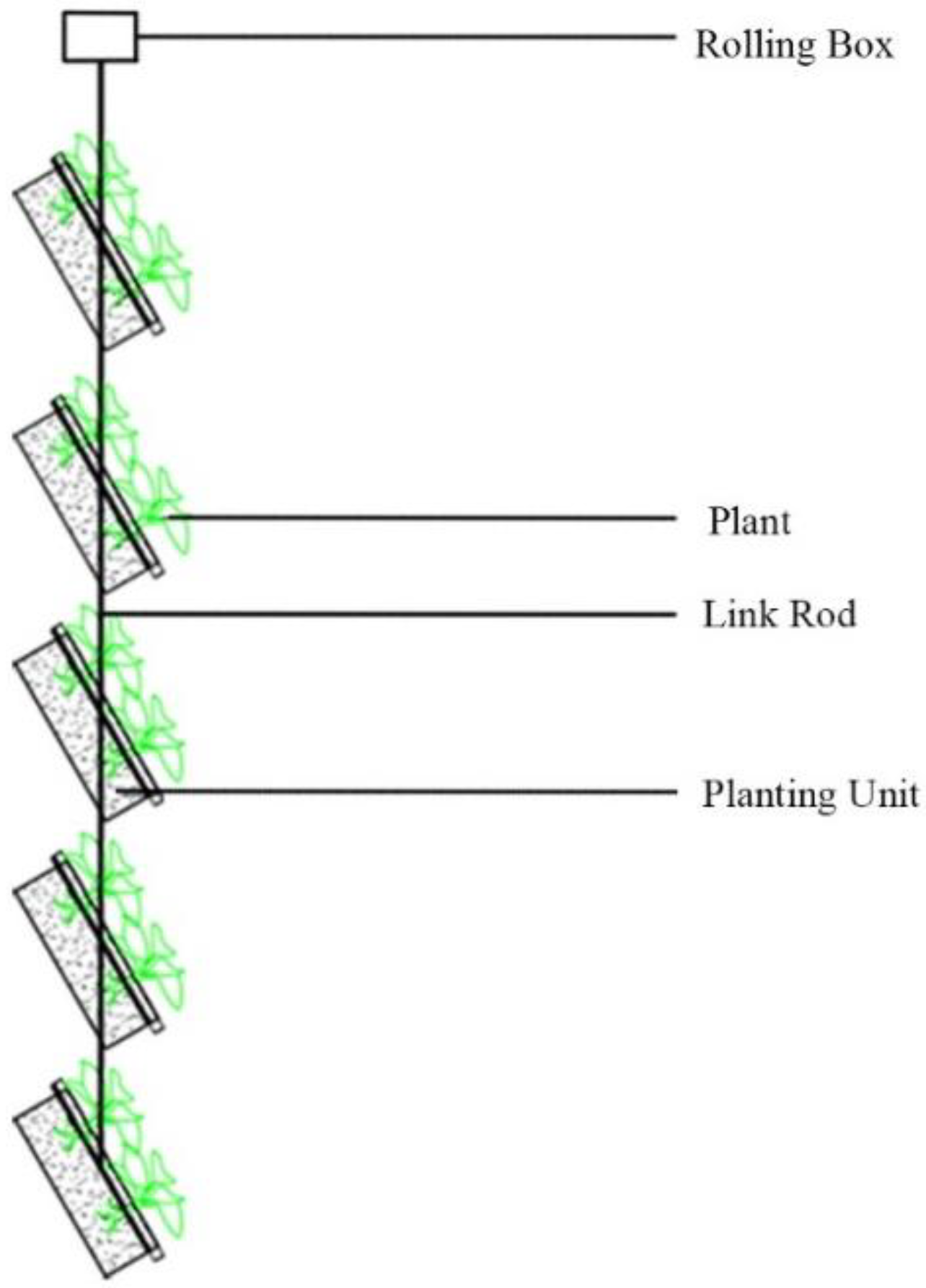 Experimental Study on the Modular Vertical Greening Shading in Summer