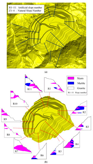 Hazard Classification and Stability Analysis of High and Steep Slopes ...