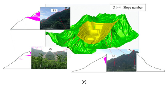 Hazard Classification and Stability Analysis of High and Steep Slopes ...