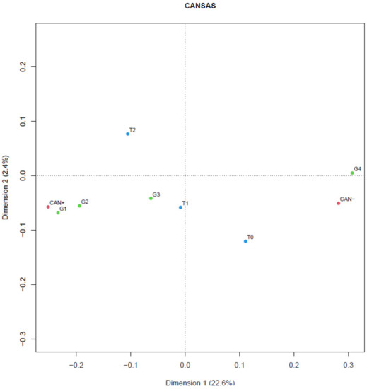 IJERPH | Free Full-Text | The Degree of Meeting the Needs of Older ...