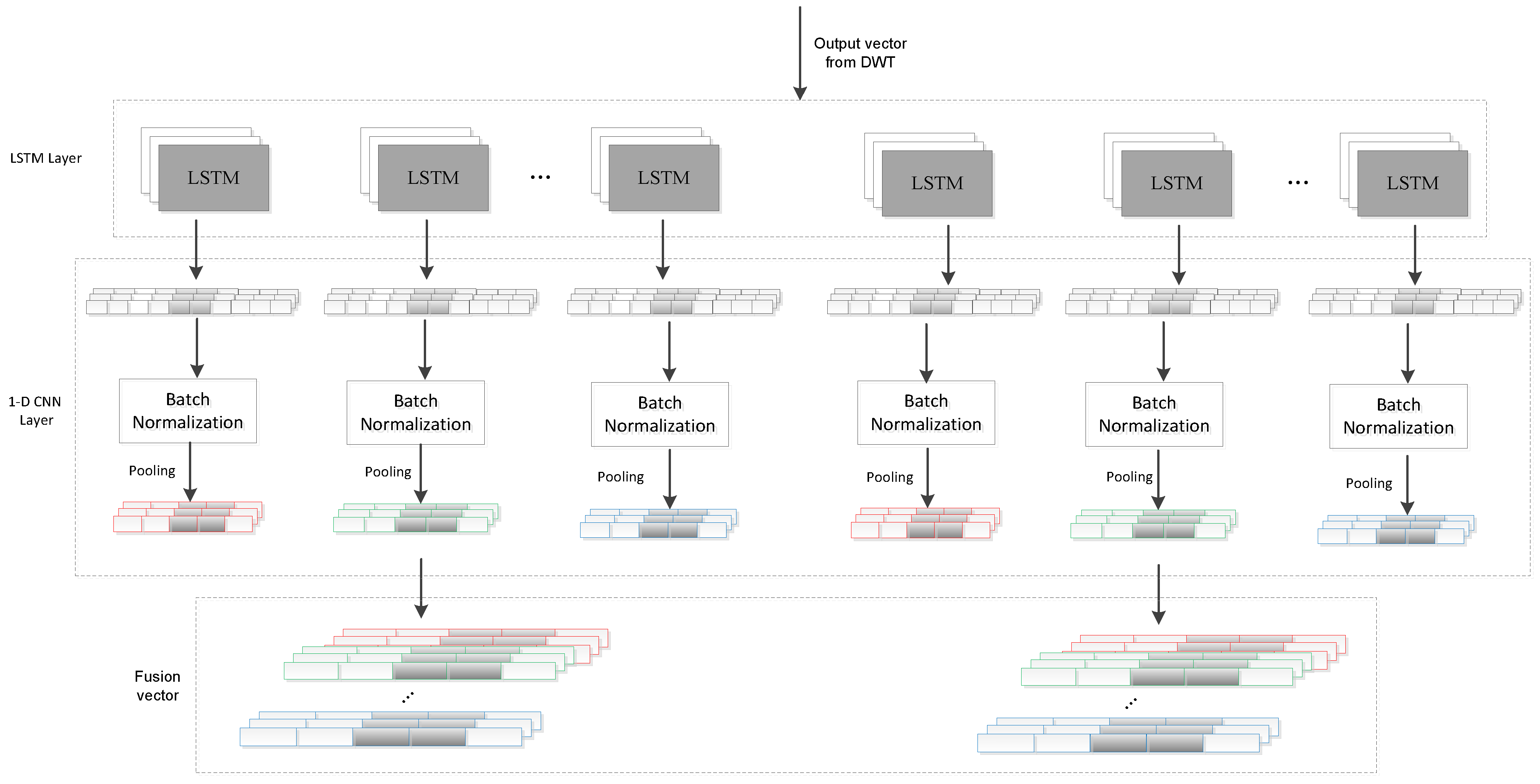 A Hierarchical Ensemble Deep Learning Activity Recognition Approach with Wearable Sensors Based ...