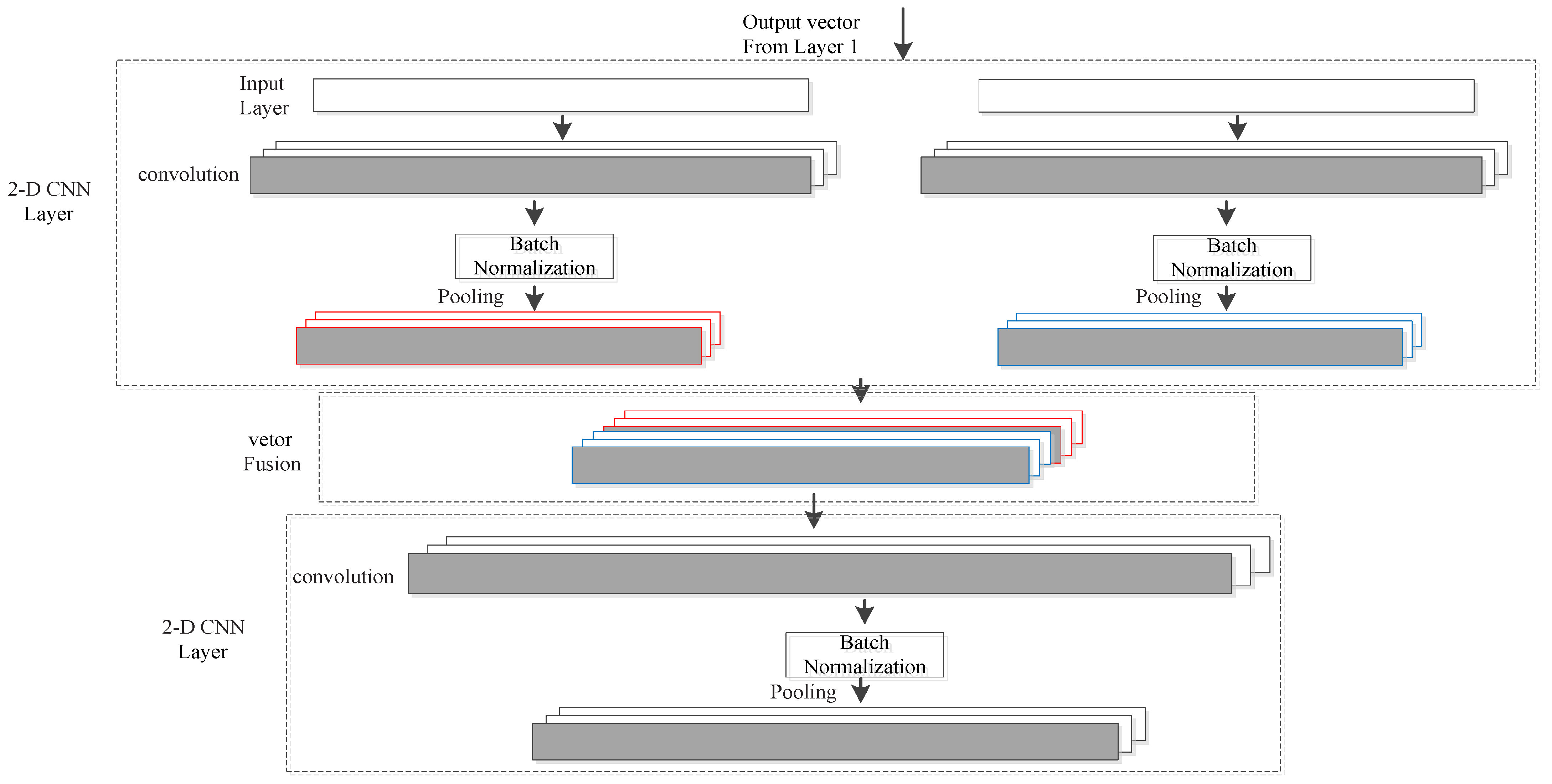 A Hierarchical Ensemble Deep Learning Activity Recognition Approach with Wearable Sensors Based ...