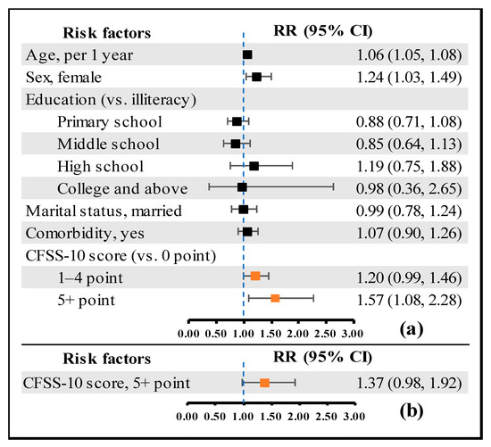 Development and Validation of the Chinese Frailty Screening Scale: A ...