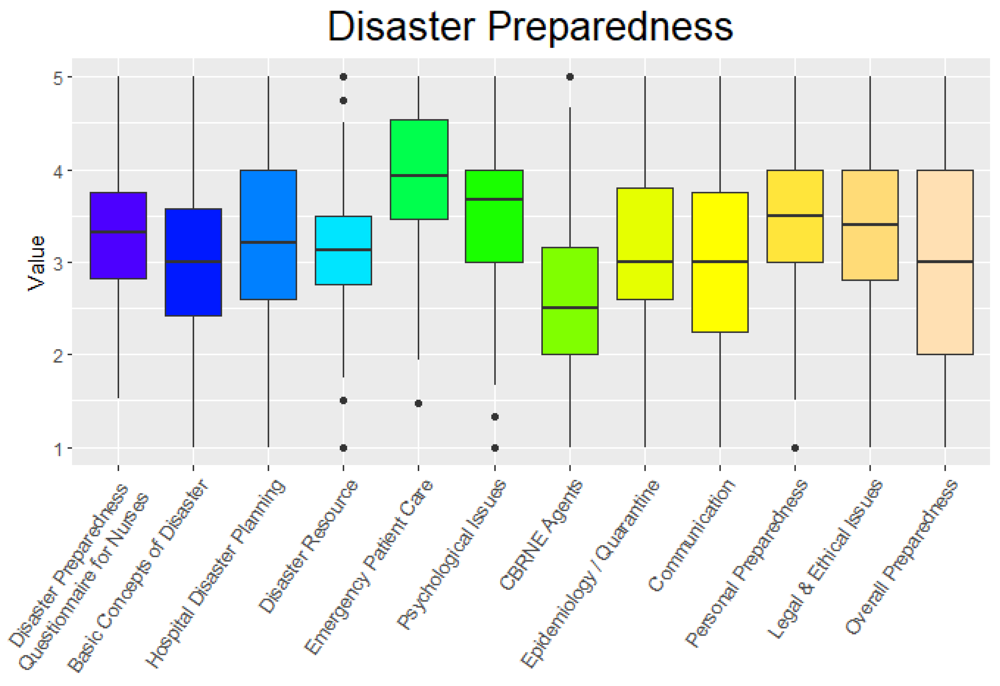 Perceived Disaster Preparedness and Willingness to Respond among ...