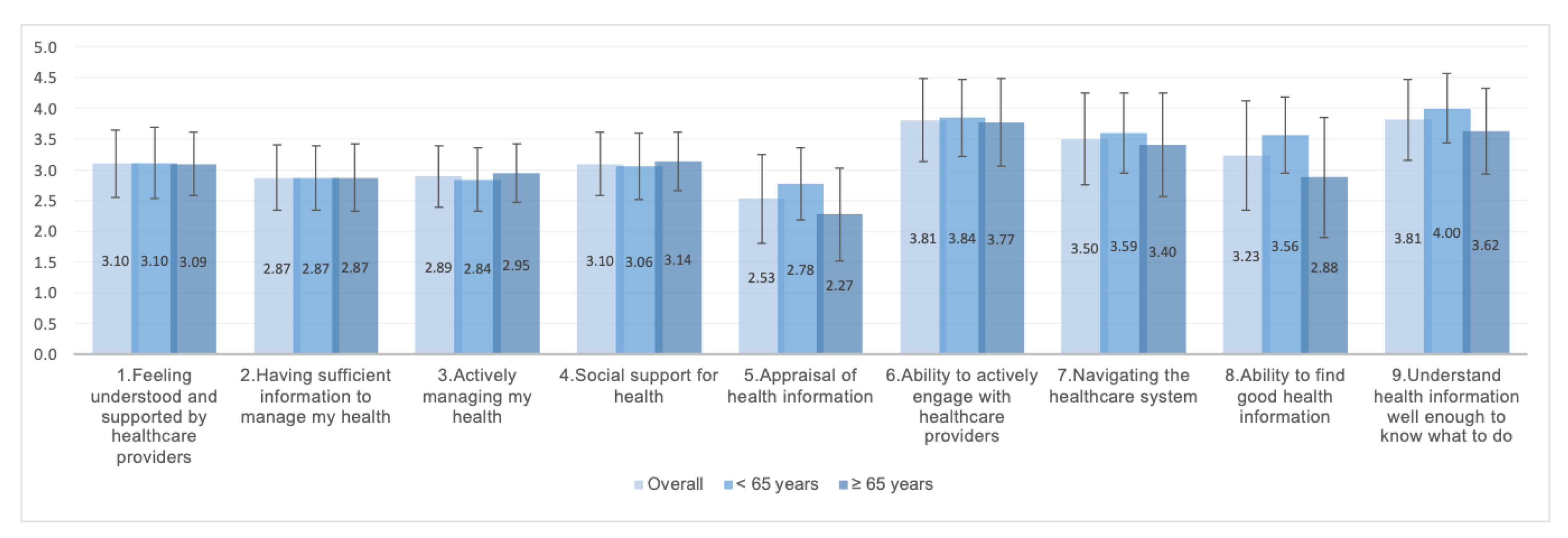 Ijerph Free Full Text Health Literacy And Its Sociodemographic