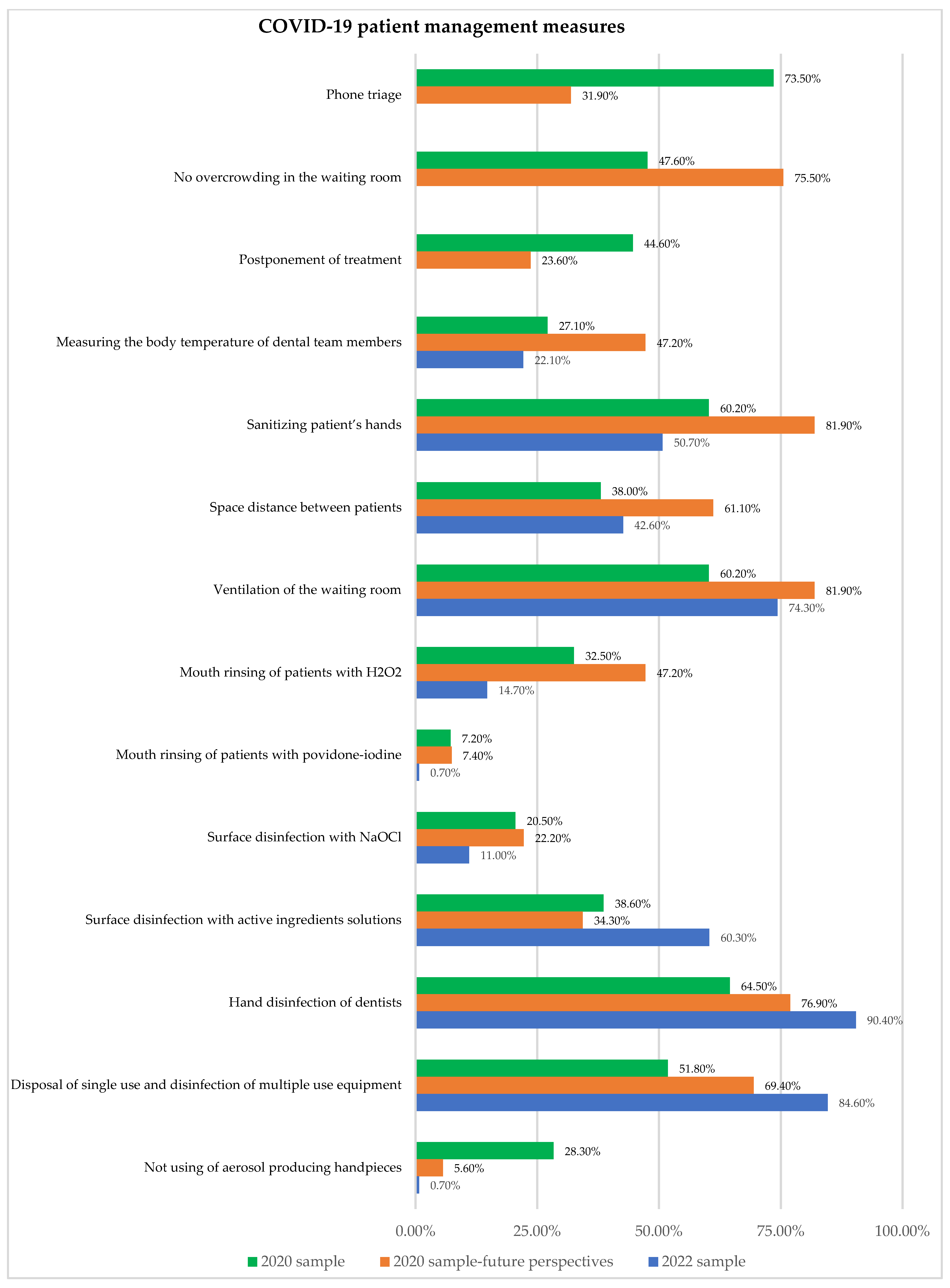 IJERPH | Free Full-Text | COVID-19 Impact on Public Dental Healthcare ... IJERPH | Free Full-Text | COVID-19 Impact on Public Dental Healthcare ...