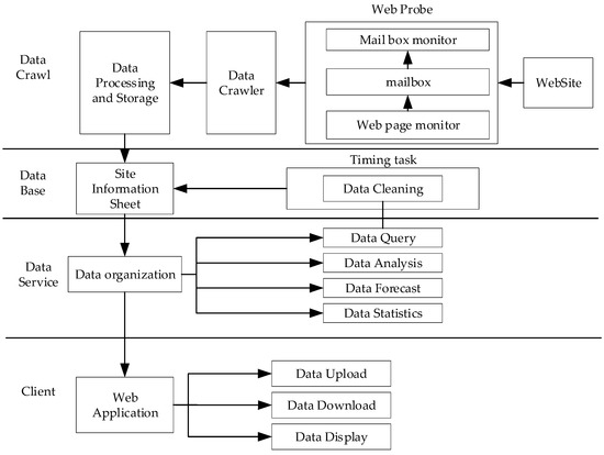 Water-Quality Assessment and Pollution-Risk Early-Warning System Based ...