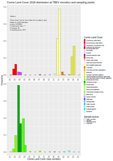 IJERPH | Free Full-Text | Decoding the Geography of Natural TBEV ...