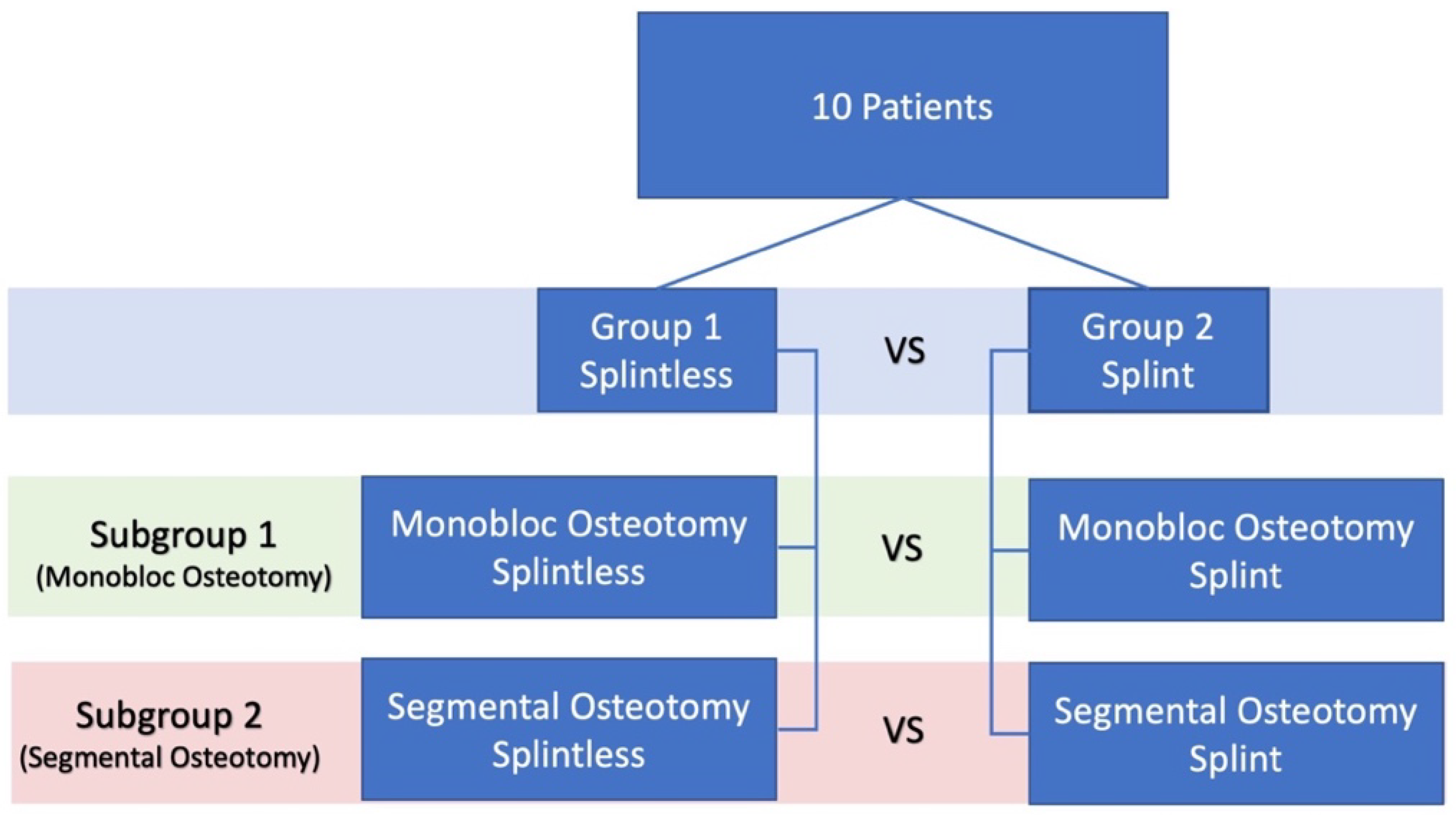 Three-Dimensional Comparison of the Maxillary Surfaces through ICP-Type ...