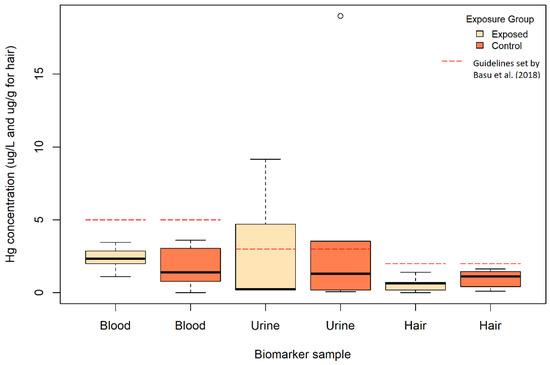 Systematic Review and Meta-Analysis of Mercury Exposure among ...