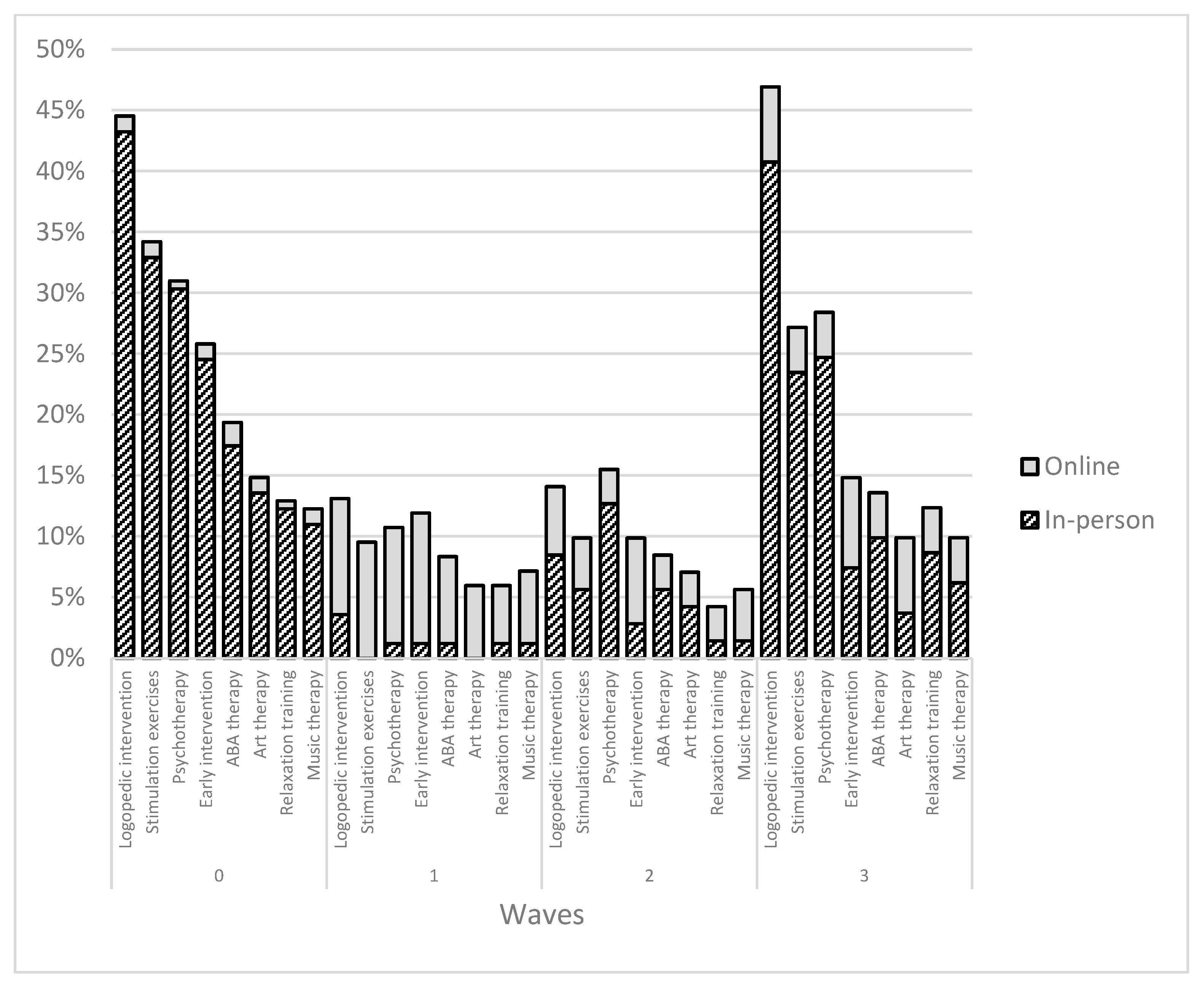 Changes in Mental Health during Three Waves of the COVID-19 Pandemic in ...
