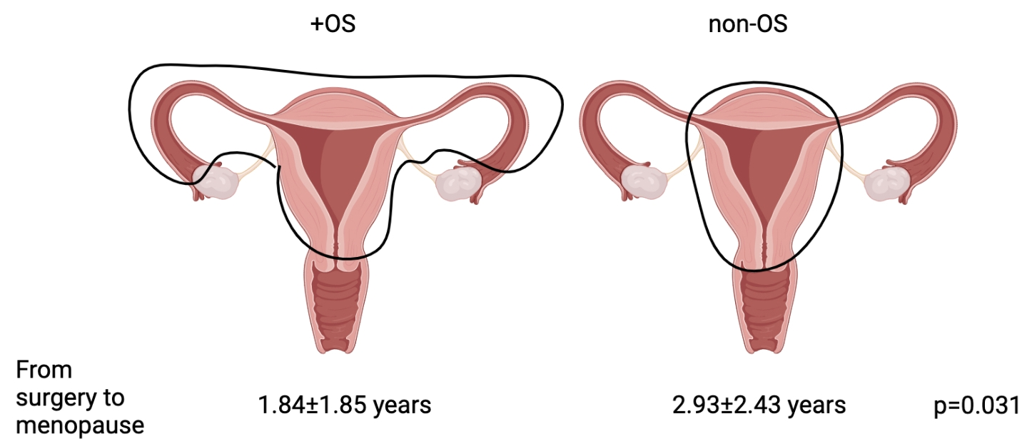 Ijerph Free Full Text Possible Association Of Hysterectomy