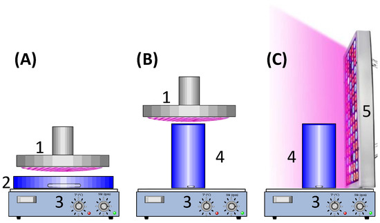 IJERPH | Free Full-Text | GO-TiO2 as a Highly Performant Photocatalyst ...