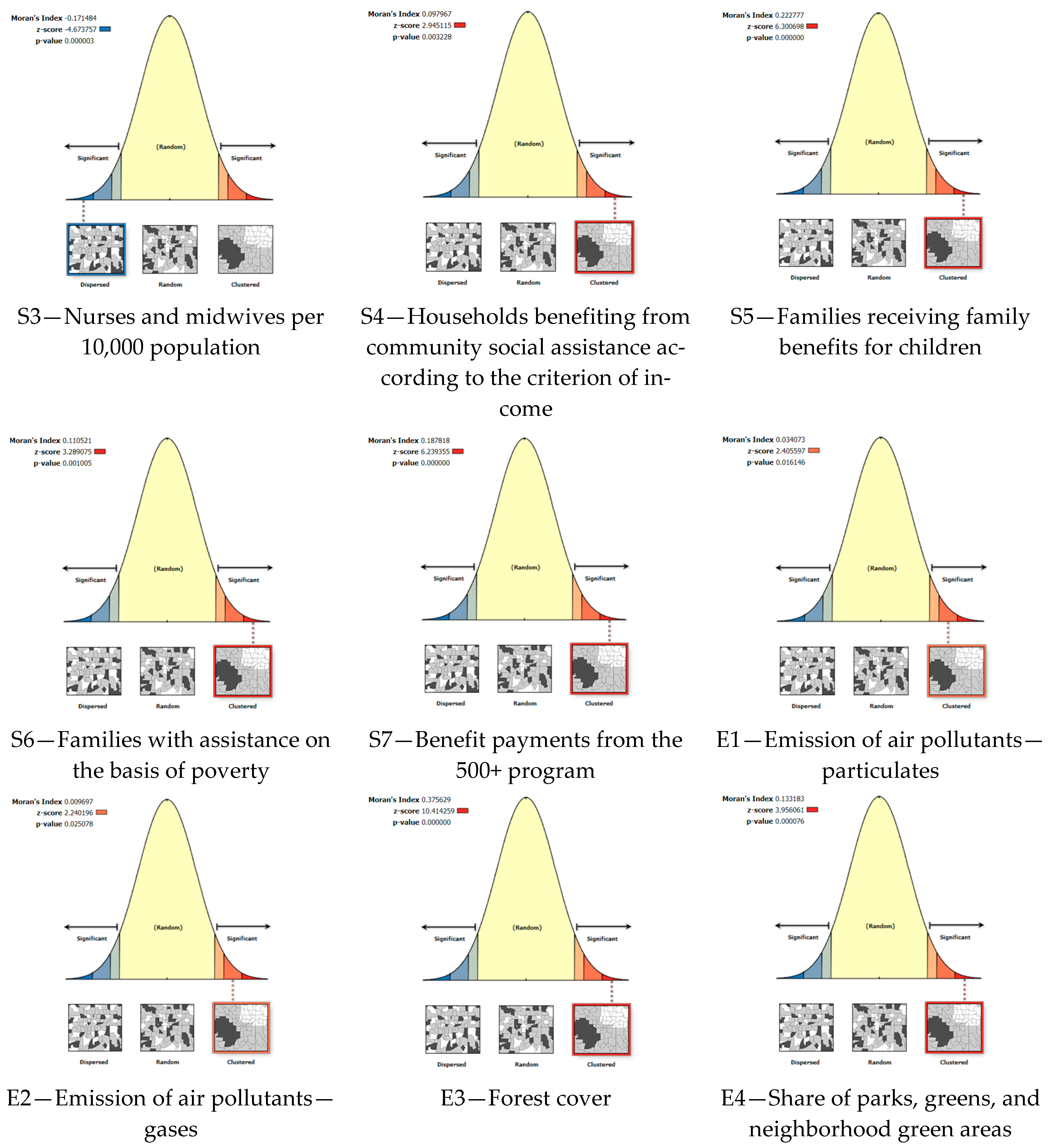 IJERPH | Free Full-Text | Influence of the Demographic, Social, and ...
