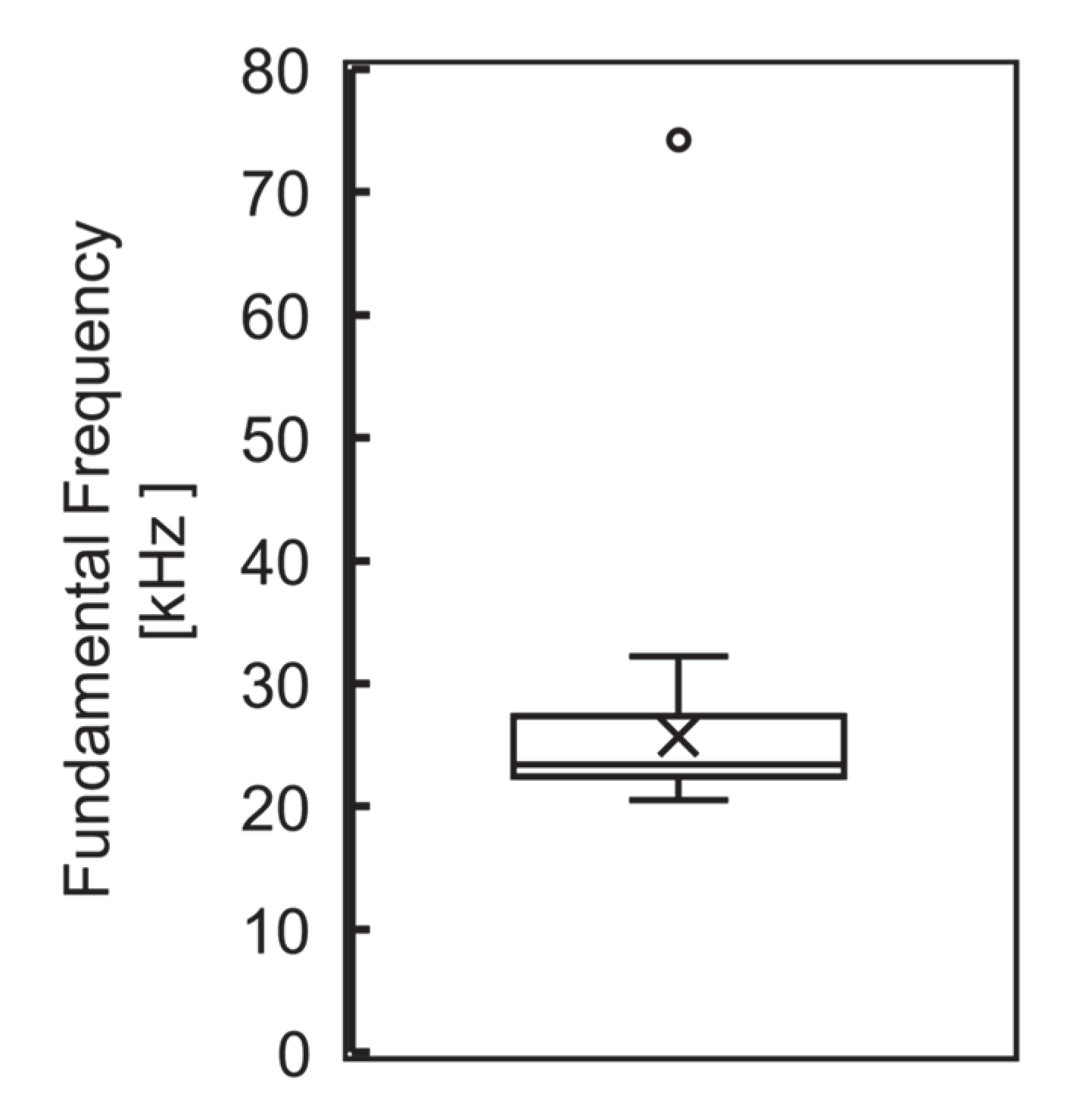 Measurement of Intermediate Frequency Magnetic Fields Generated by ...