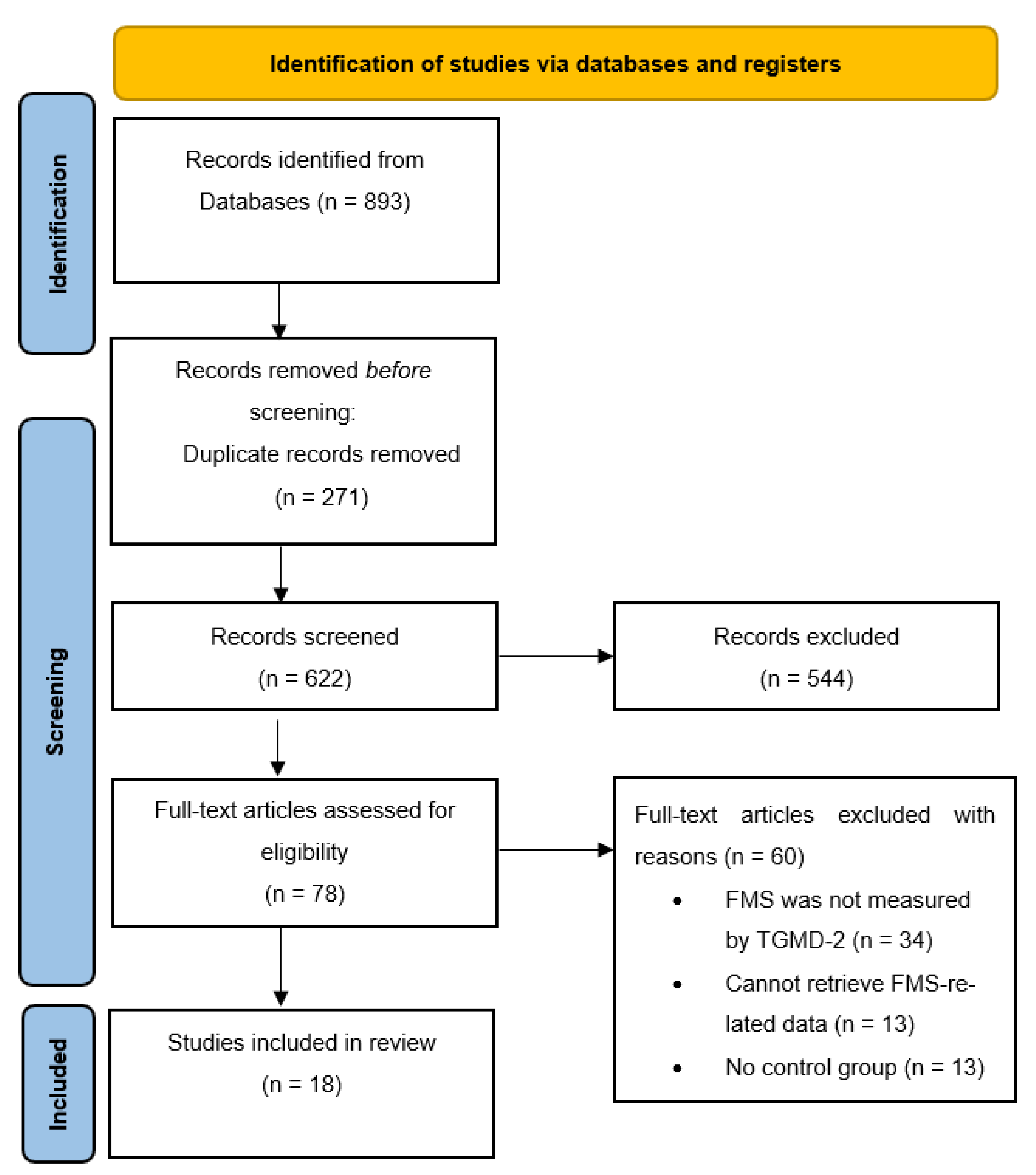 Comparative Effectiveness of Physical Activity Intervention Programs on Motor Skills in Children ...