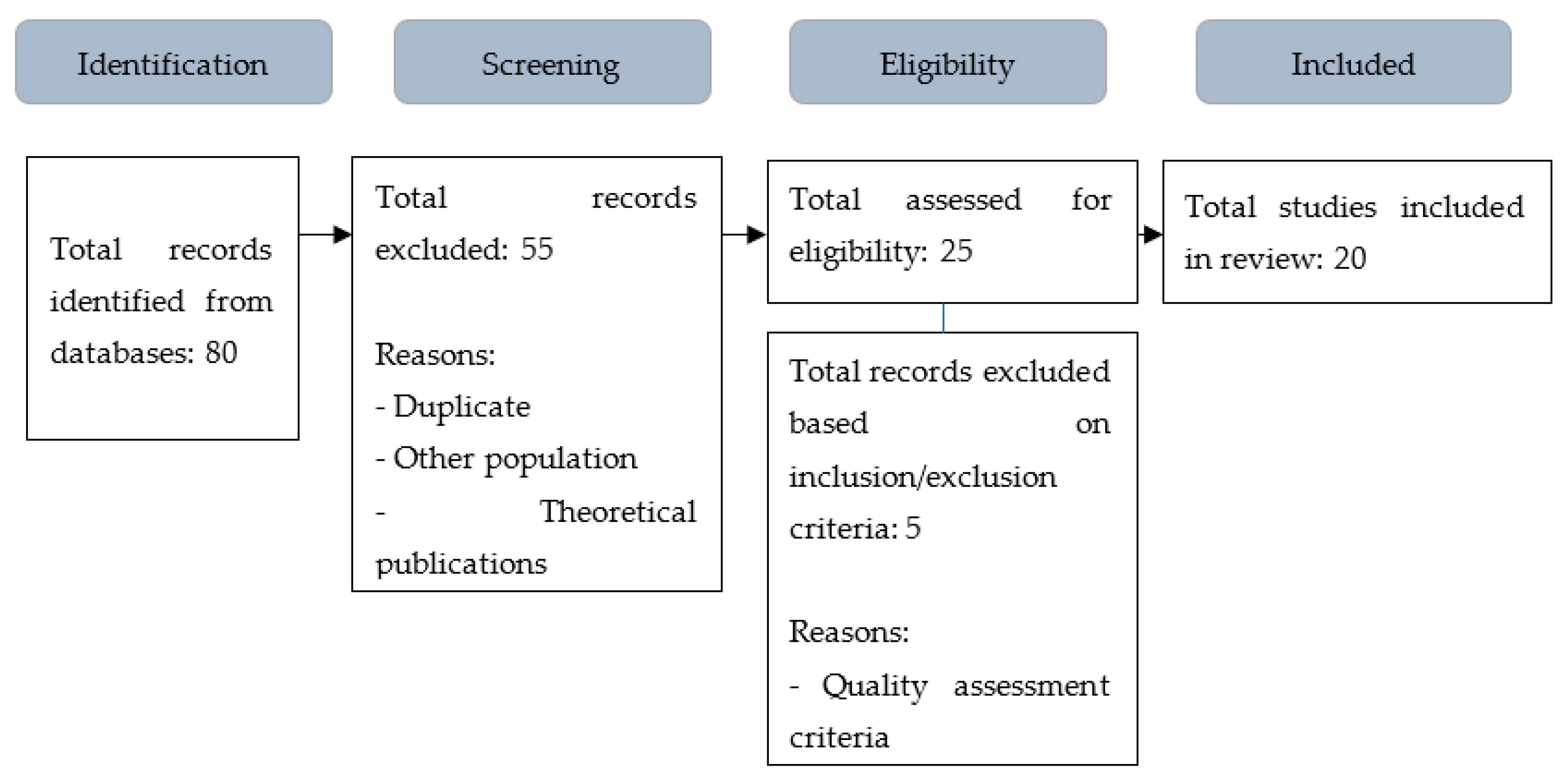 Access and Participation of Students with Disabilities: The Challenge ...