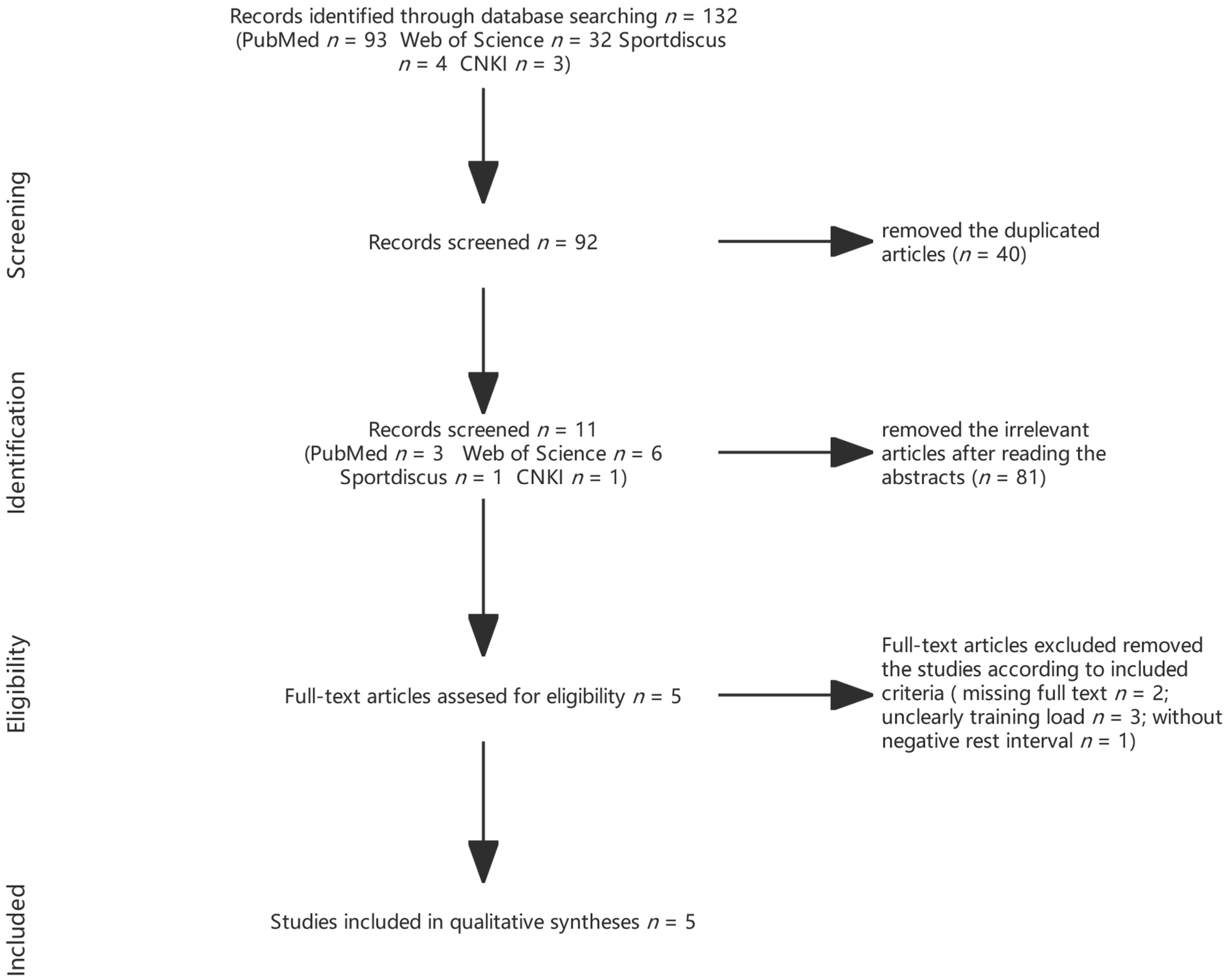 Can Blood Flow Restriction Training Benefit Post-Activation ...