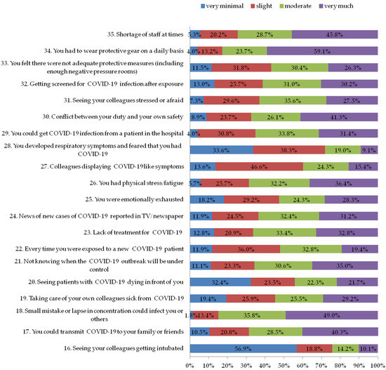 IJERPH | Free Full-Text | Healthcare Workers’ Emotions, Perceived ...