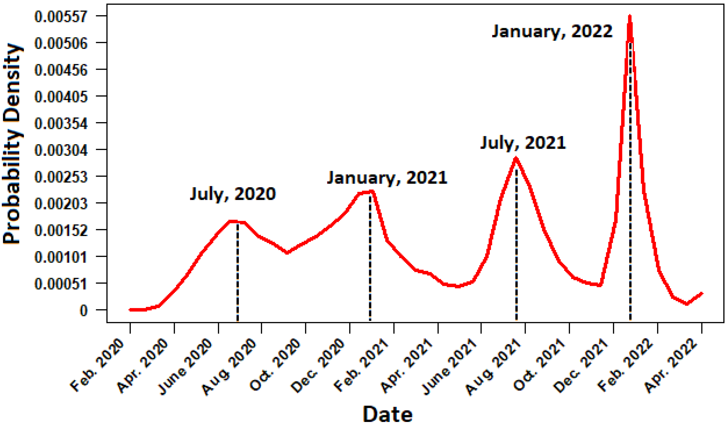Assessing the Nationwide COVID-19 Risk in Mexico through the Lens of ...