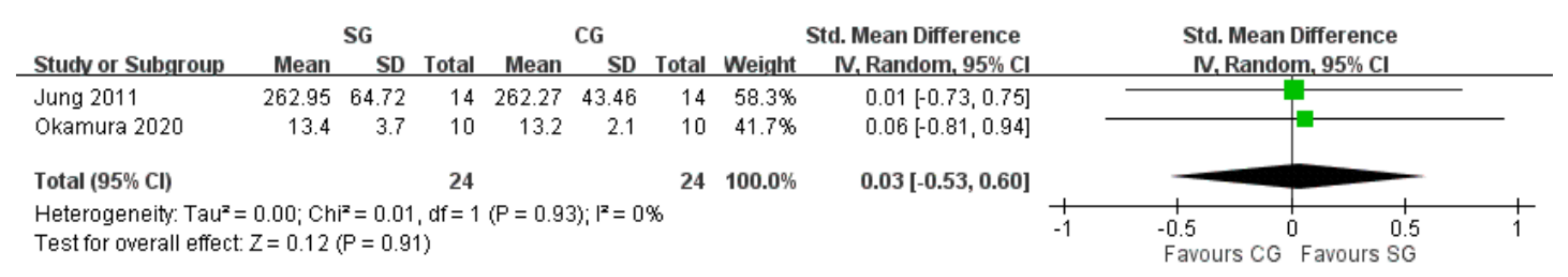 Effects of the Short-Foot Exercise on Foot Alignment and Muscle ...