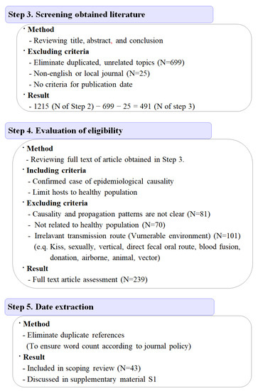 IJERPH | Free Full-Text | Worker Protection Scenarios for General ...