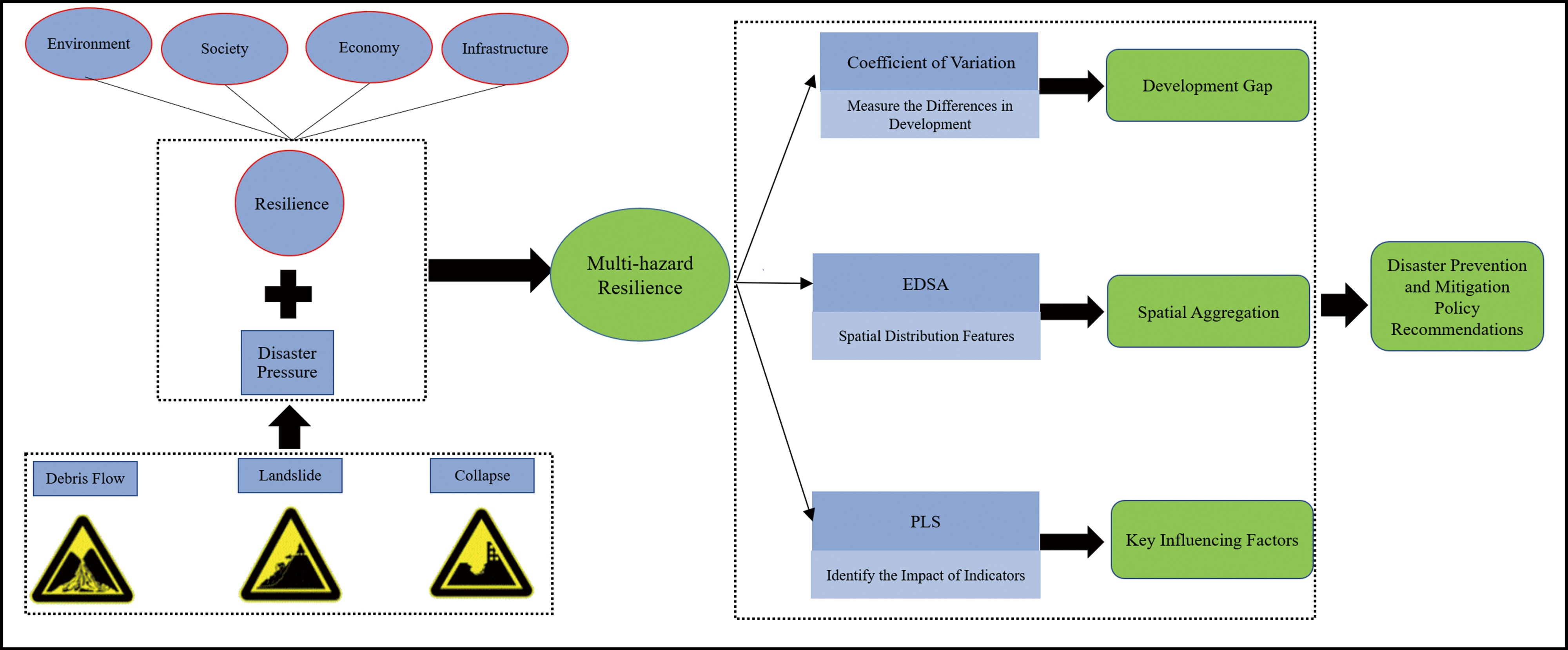 IJERPH | Free Full-Text | Spatial-Temporal Characteristics of Multi ...