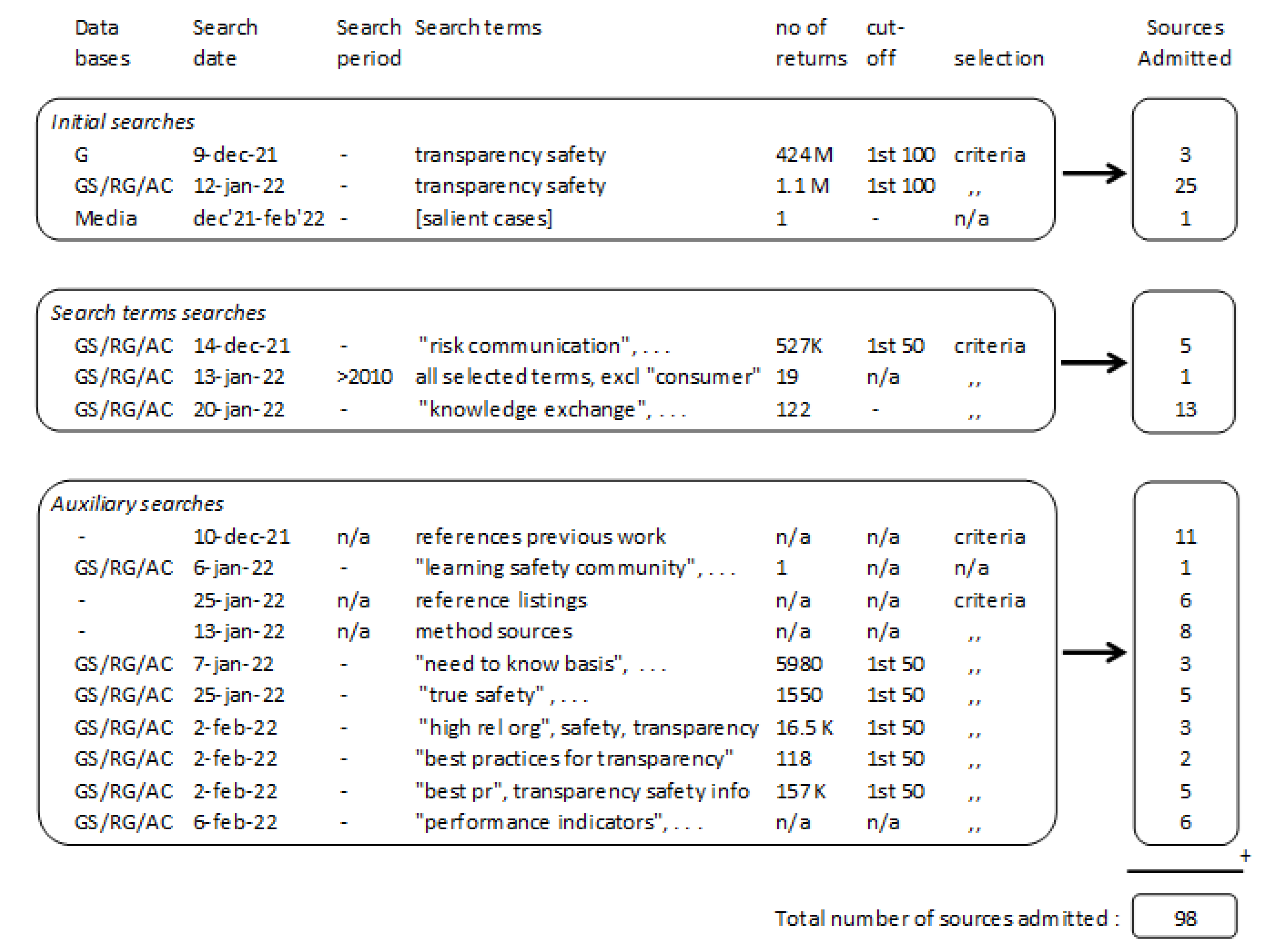 The “Transparency for Safety” Triangle: Developing a Smart Transparency ...