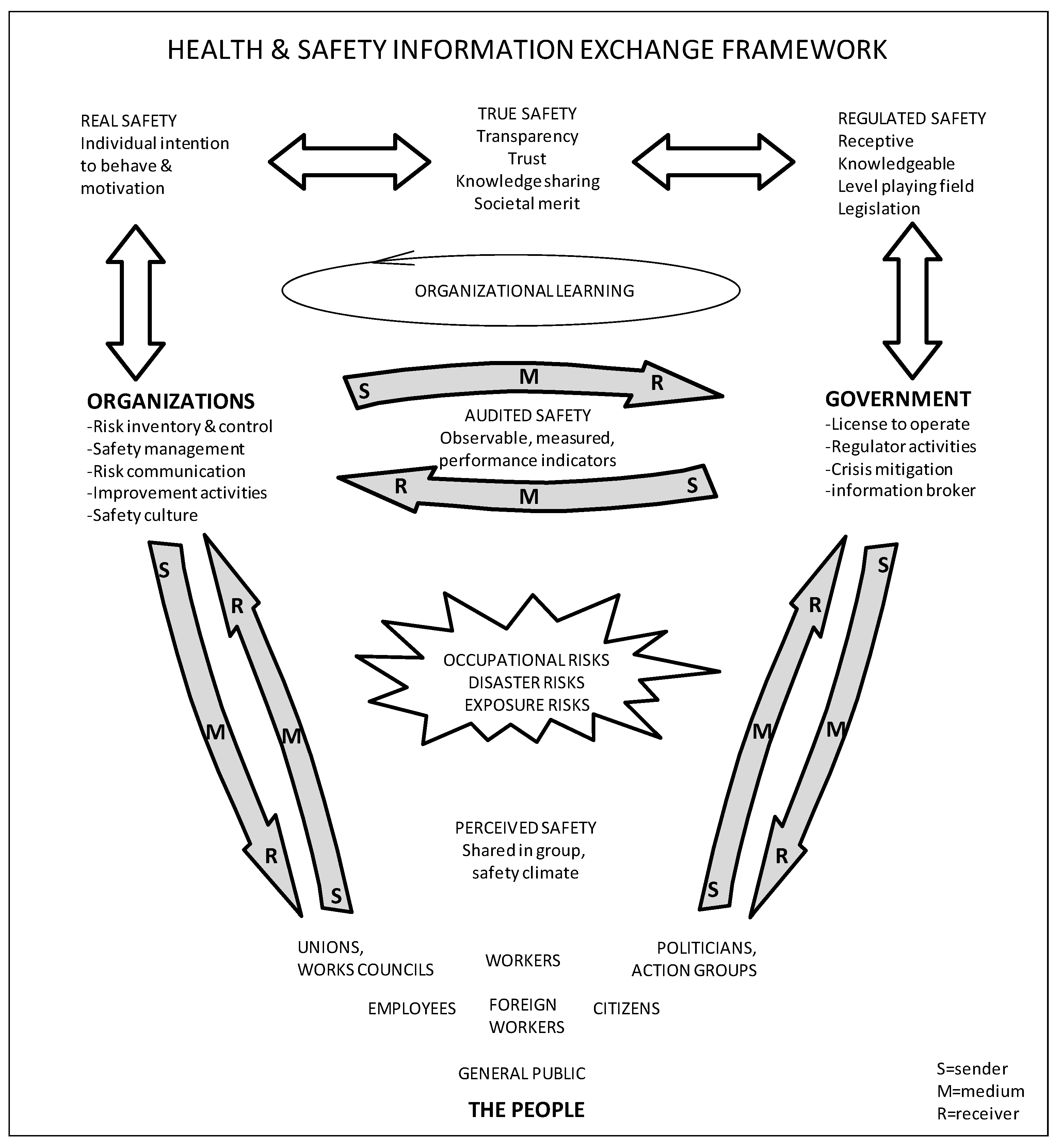 IJERPH | Free Full-Text | The “Transparency for Safety” Triangle ...
