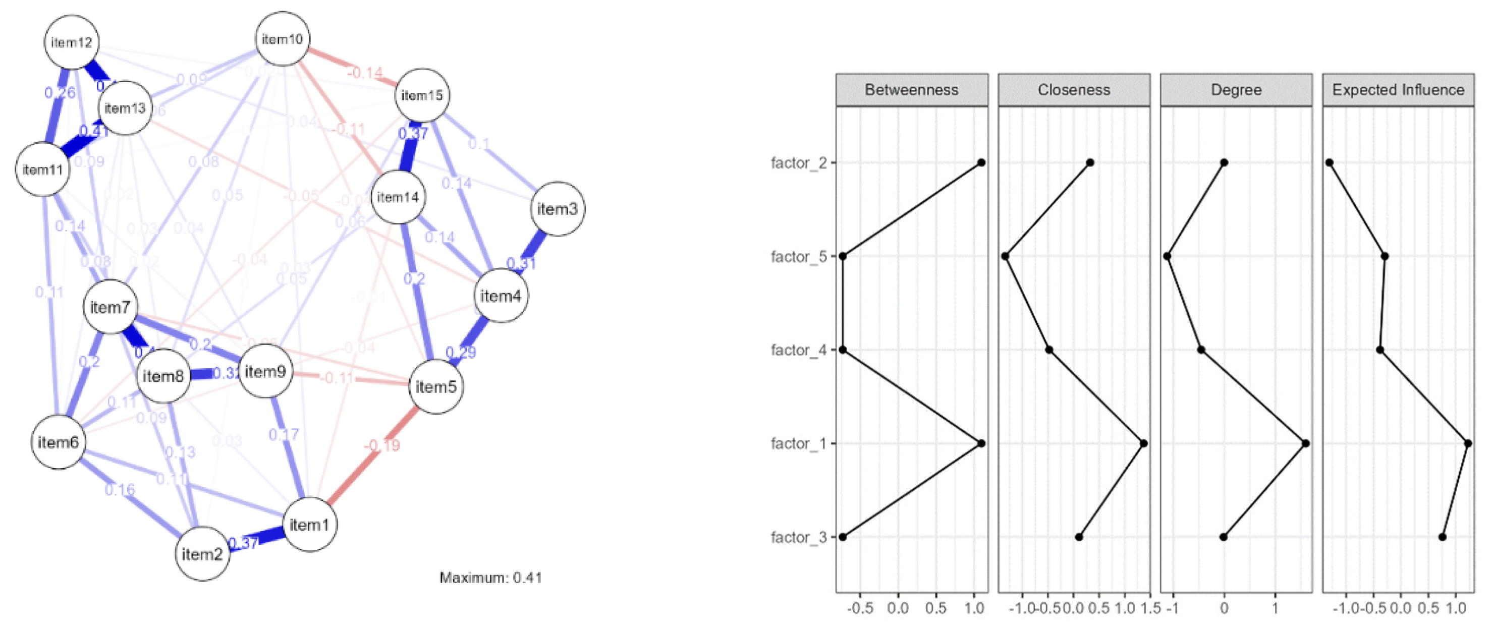 IJERPH | Free Full-Text | A Parallel Mediation Analysis on the Effects ...